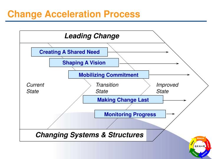 PPT - How will Healthcare Reform Impact Reengineering Strategies to ...