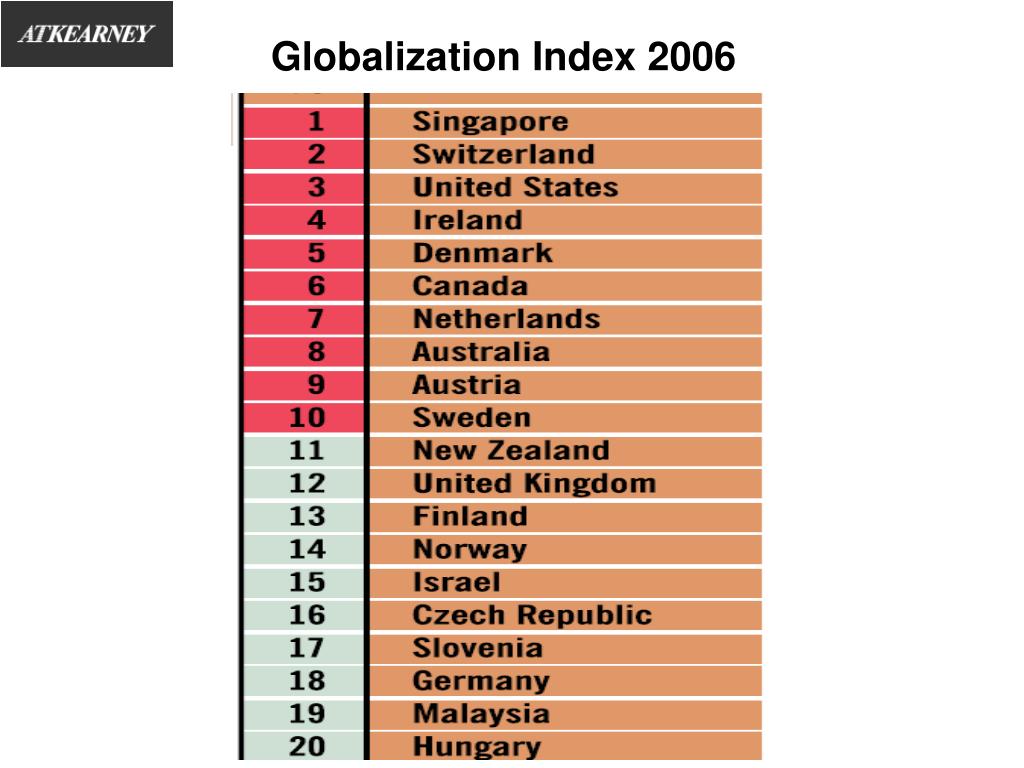 PPT - Chapter 2 Globalization of Markets and the Internationalization ...