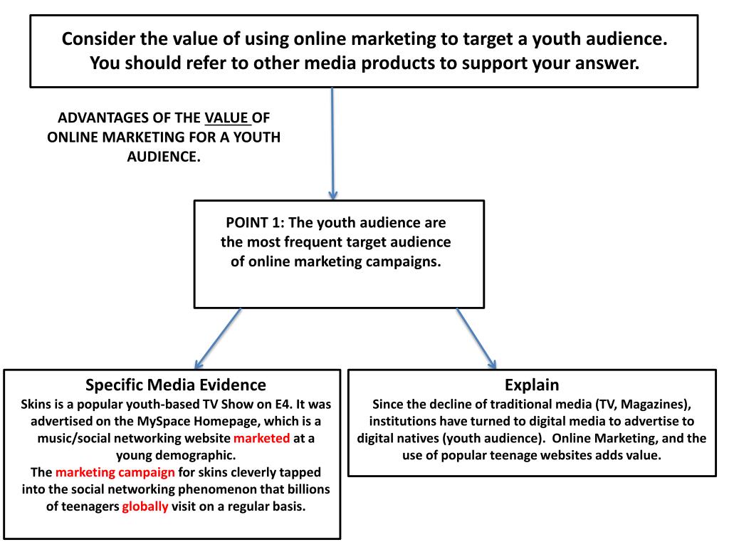 PPT - POINT 1: The youth audience are the most frequent target audience ...