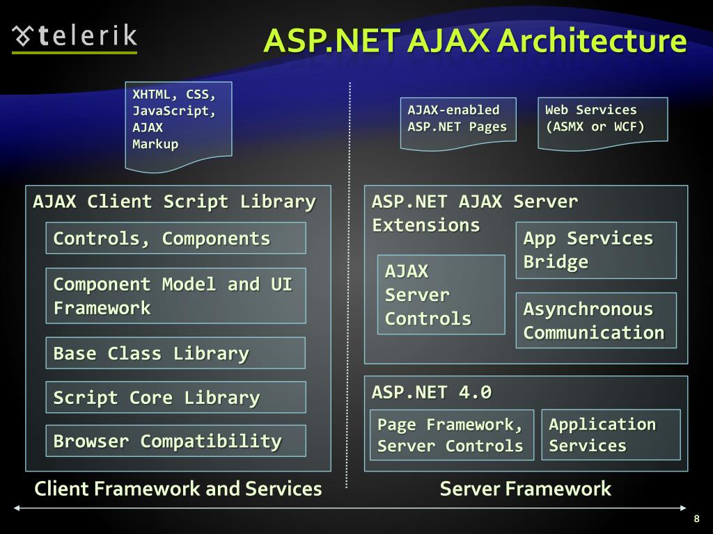 PPT - ASP.NET AJAX – Basics PowerPoint Presentation, free download - ID ... PPT - ASP.NET AJAX – Basics PowerPoint Presentation, free download - ID ...