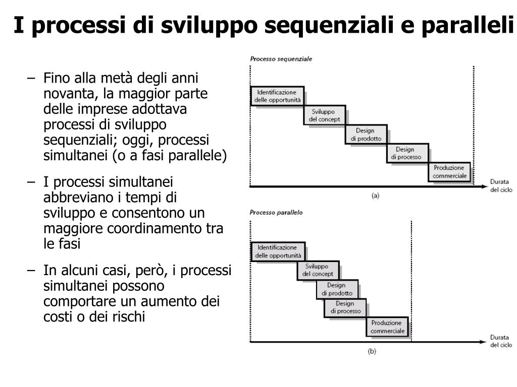 PPT - La gestione del processo di sviluppo di un nuovo prodotto ...