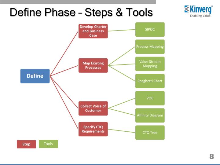 PPT - Introduction to Lean Six Sigma PowerPoint Presentation - ID:2897757
