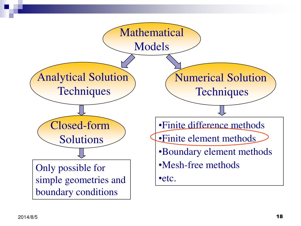 PPT - Finite Element Method PowerPoint Presentation, free download - ID ... PPT - Finite Element Method PowerPoint Presentation, free download - ID ...