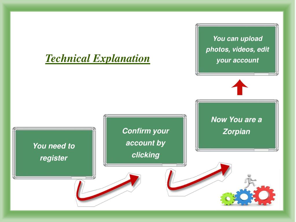PPT - Zorpia – Meet New People PowerPoint Presentation, free download ...