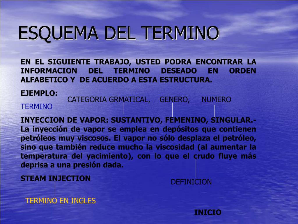 PPT - Elaborado por: Grupo FYWERY PowerPoint Presentation, free ...