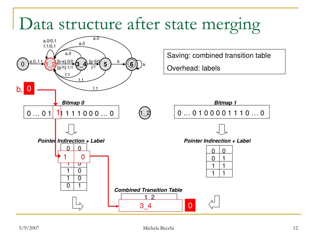 Ppt Memory Efficient Regular Expression Search Using State Merging Powerpoint Presentation