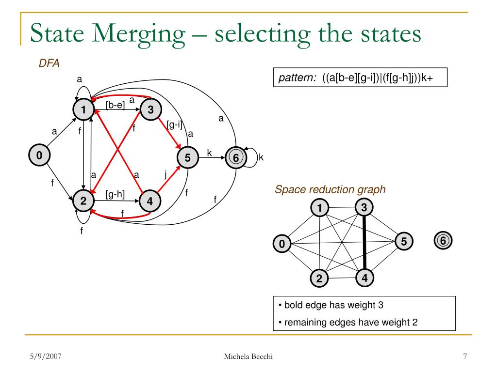 Ppt Memory Efficient Regular Expression Search Using State Merging Powerpoint Presentation