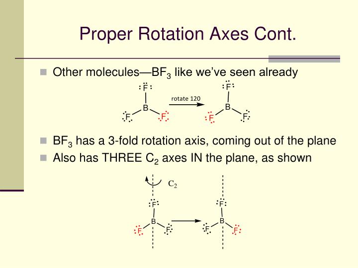 PPT - Molecular Symmetry and Group Theory PowerPoint Presentation - ID ...