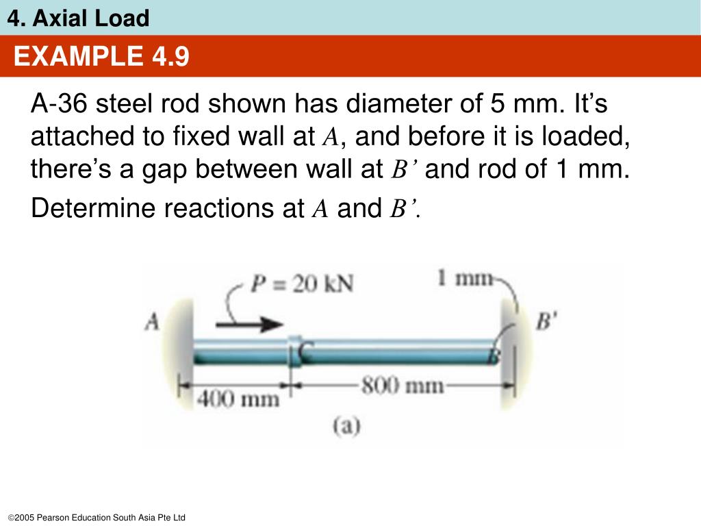 PPT 4 5 FORCE METHOD OF ANALYSIS FOR AXIALLY LOADED MEMBERS PPT 4 5 FORCE METHOD OF ANALYSIS FOR AXIALLY LOADED MEMBERS