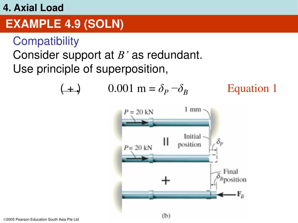 PPT 4 5 FORCE METHOD OF ANALYSIS FOR AXIALLY LOADED MEMBERS PPT 4 5 FORCE METHOD OF ANALYSIS FOR AXIALLY LOADED MEMBERS