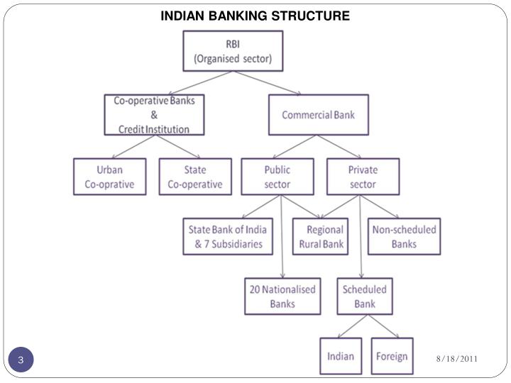 PPT - CO-OPERATIVE BANKING & ITS CREDIT APPRAISAL MECHANISM PowerPoint ...