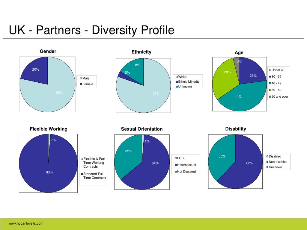 PPT - Hogan Lovells UK Diversity Profile PowerPoint Presentation, free ...