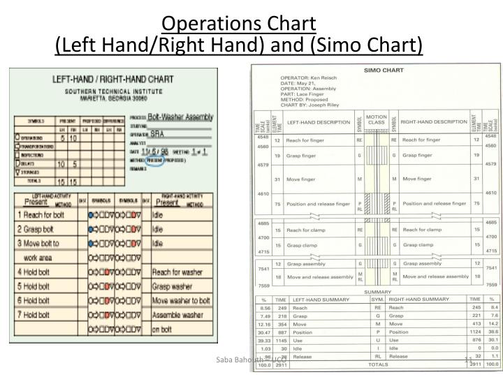 PPT - Chapter 7 Design of Work Systems PowerPoint Presentation - ID:2908172