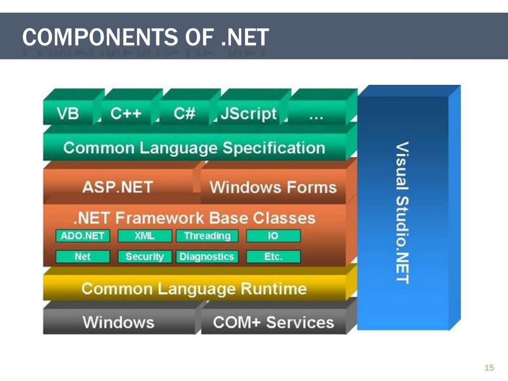 PPT - ASP.NET PowerPoint Presentation, free download - ID:2908281 PPT - ASP.NET PowerPoint Presentation, free download - ID:2908281