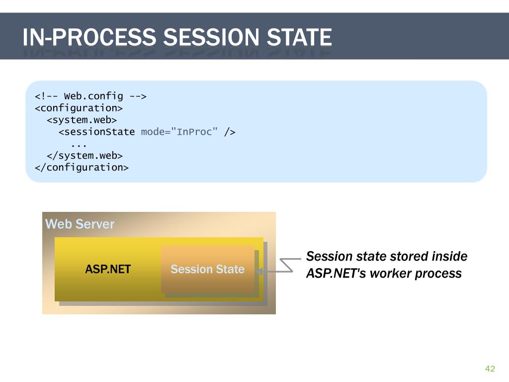 PPT - ASP.NET PowerPoint Presentation, free download - ID:2908281 PPT - ASP.NET PowerPoint Presentation, free download - ID:2908281