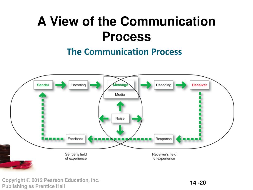 PPT - Promotions: Integrated Marketing Communications Strategy ...