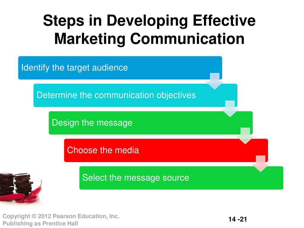 PPT - Promotions: Integrated Marketing Communications Strategy ...