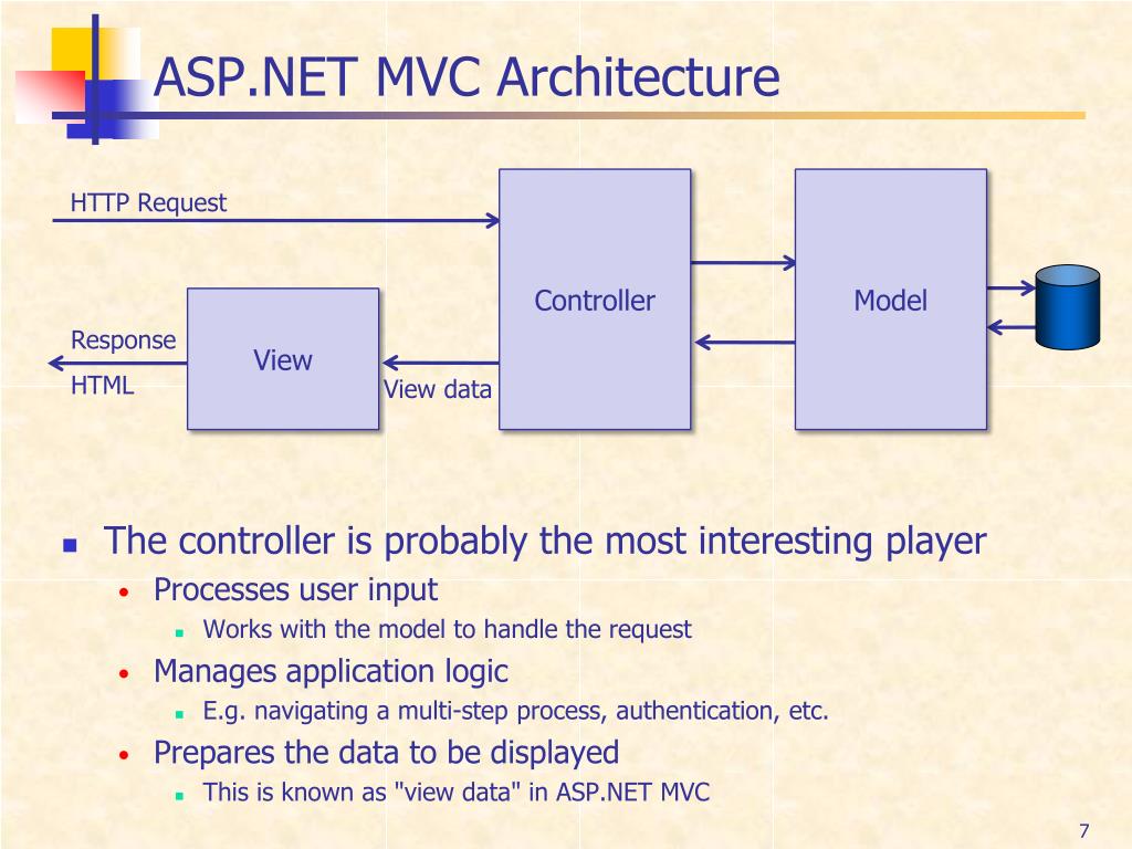 PPT - Introduction to ASP.NET MVC PowerPoint Presentation, free ... PPT - Introduction to ASP.NET MVC PowerPoint Presentation, free ...