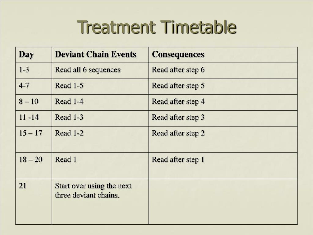 PPT - BEHAVIORAL TREATMENTS FOR MANAGEMENT OF DEVIANT SEXUAL AROUSAL ...