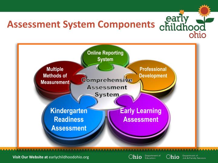 What Is Early Childhood Assessment at Julius Scudder blog