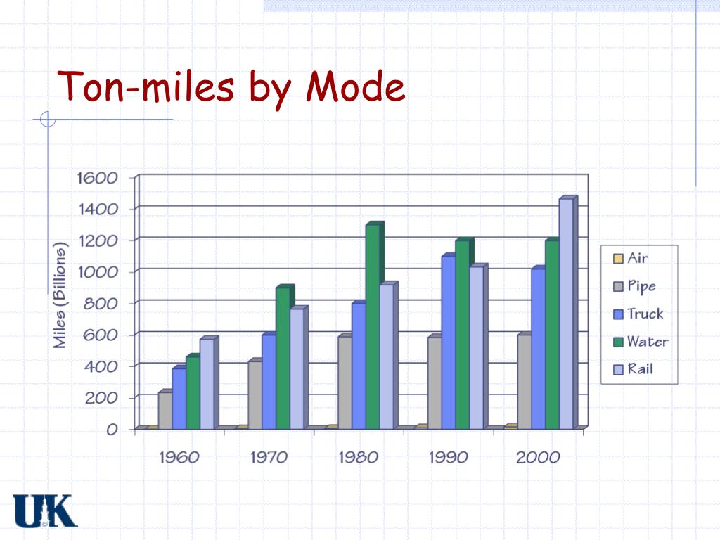 PPT - Airport Design Introduction PowerPoint Presentation, free ...