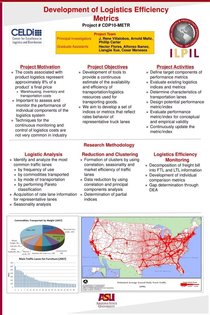 PPT - Development of Logistics Efficiency Metrics Project # CDP10-METR ...