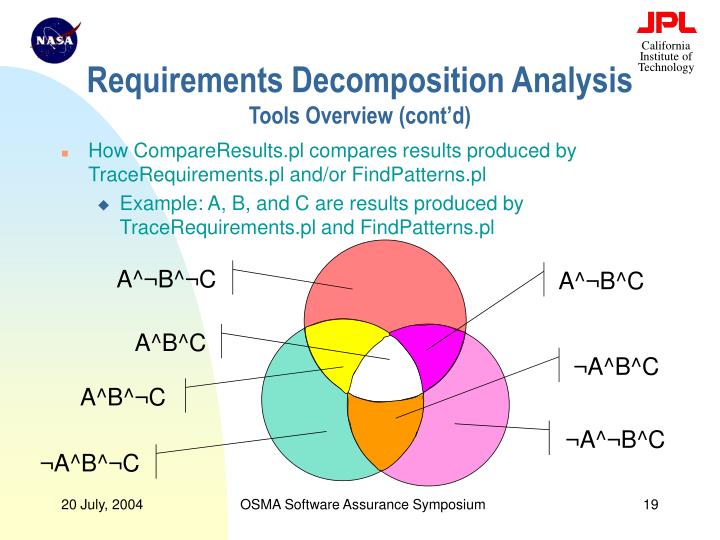 PPT - Requirements Decomposition Analysis, Model Based Testing of ...
