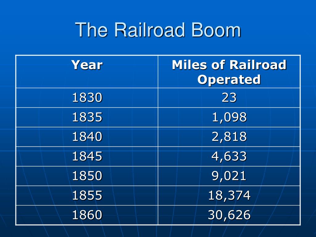 PPT - America’s Economy: Full Steam Ahead PowerPoint Presentation, free ...