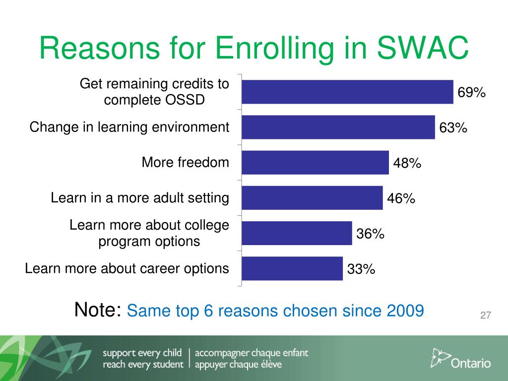 PPT - Dual Credit and SWAC Program Success Metrics Update - November 7 ...