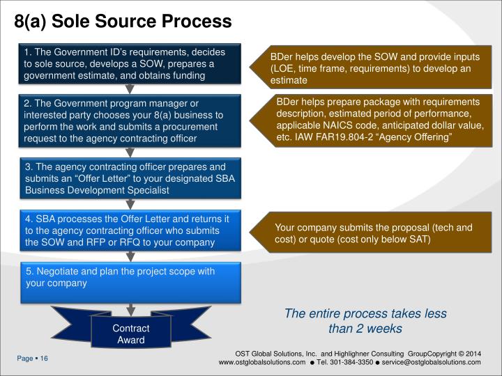 PPT - Presenters: Olessia Smotrova-Taylor, CF.APMP, Fellow David Huff ...