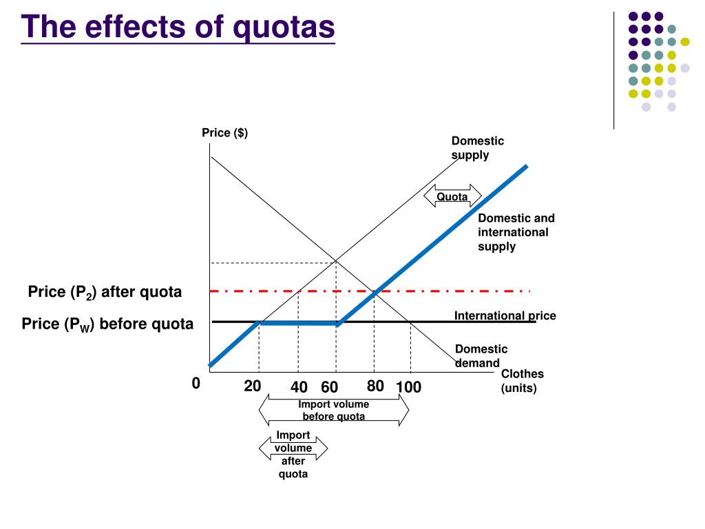 PPT - Economics PowerPoint Presentation, free download - ID:2910543 PPT - Economics PowerPoint Presentation, free download - ID:2910543