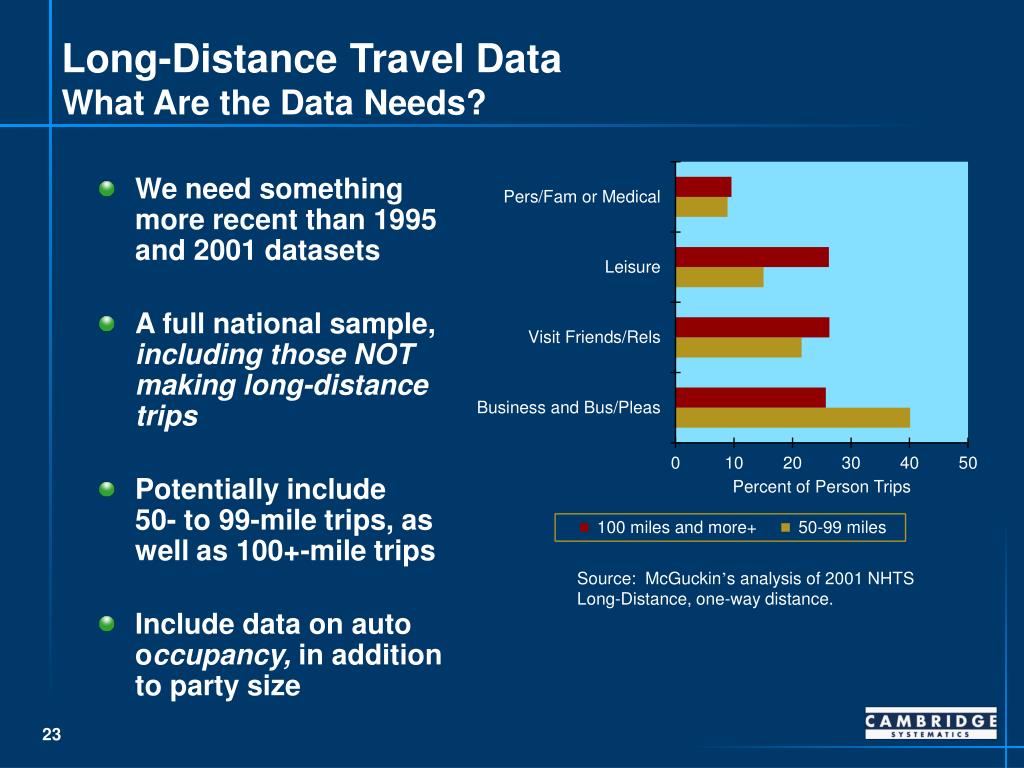 PPT - Transportation leadership you can trust. PowerPoint Presentation ...