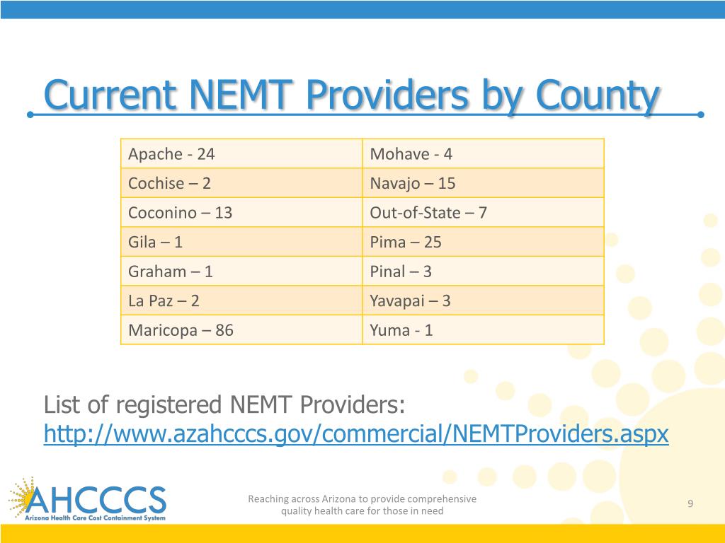 PPT - Non-Emergency Medical Transportation (NEMT) Broker Model ...
