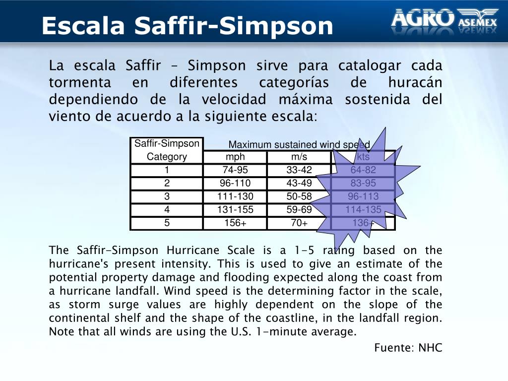PPT - Modelación Estocástica de Ciclones Tropicales PowerPoint ...