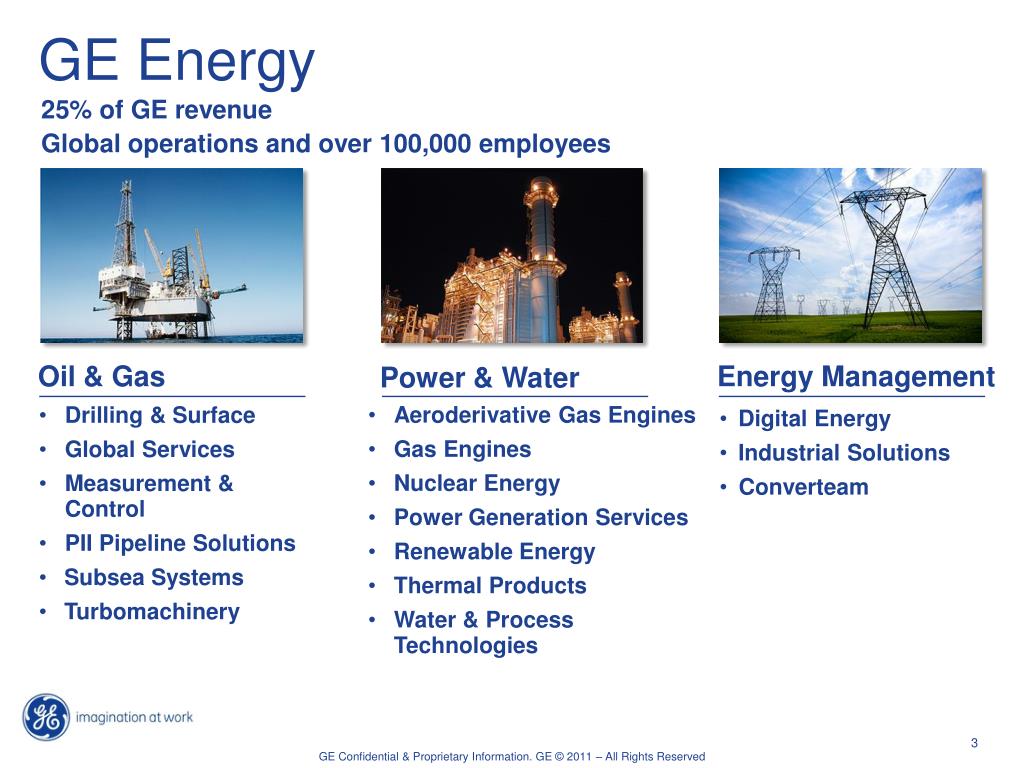 PPT - Food , Bev & Ag: Energy - Water - Food PowerPoint Presentation ...