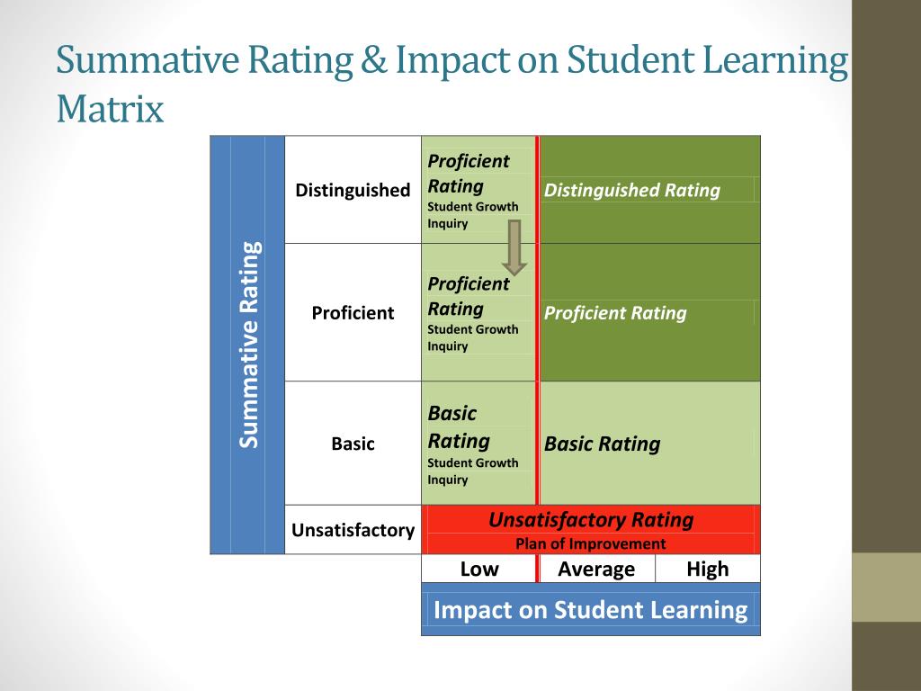 PPT - Student Growth in the Washington State Teacher Evaluation System ...