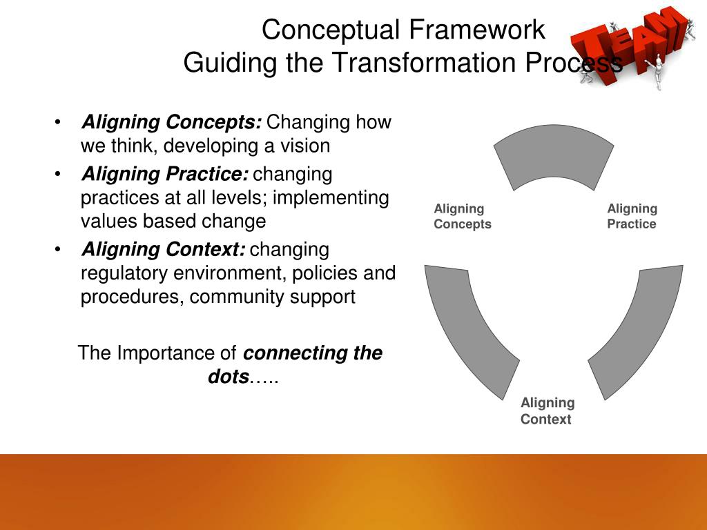 PPT - Ijeoma Achara, PsyD April 27, 2010 PowerPoint Presentation, free ...