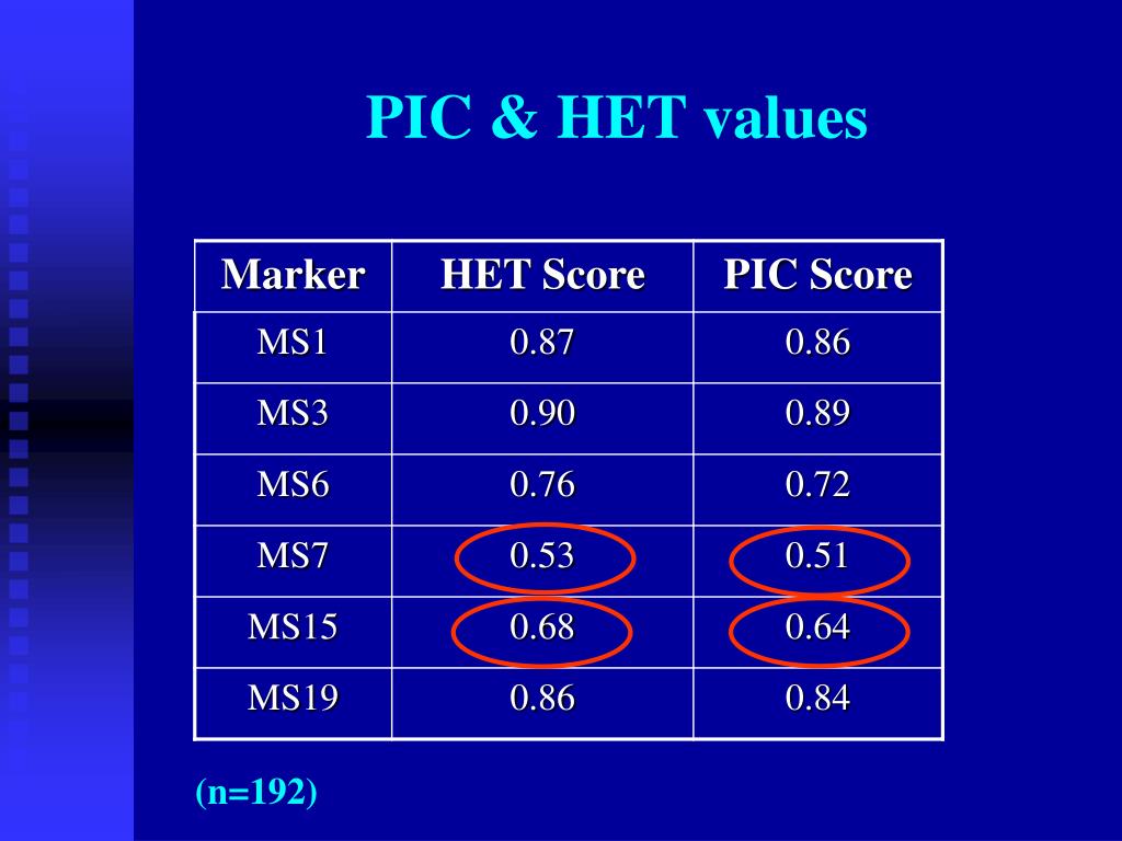 PPT - Jenna McLuskey Edinburgh Molecular Genetics Service PowerPoint ...