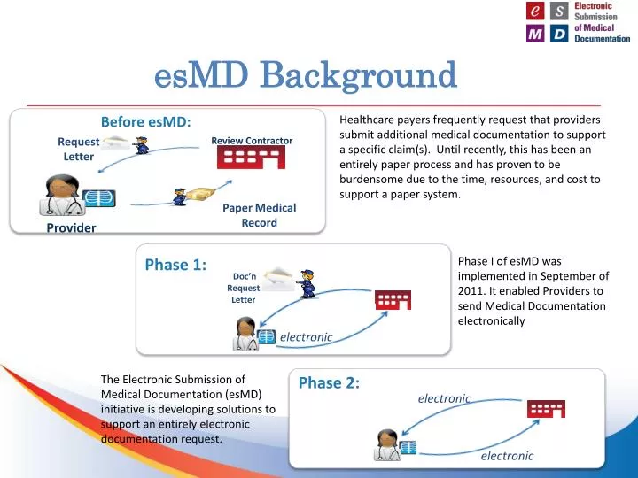 PPT - esMD Background PowerPoint Presentation, free download - ID:2911525