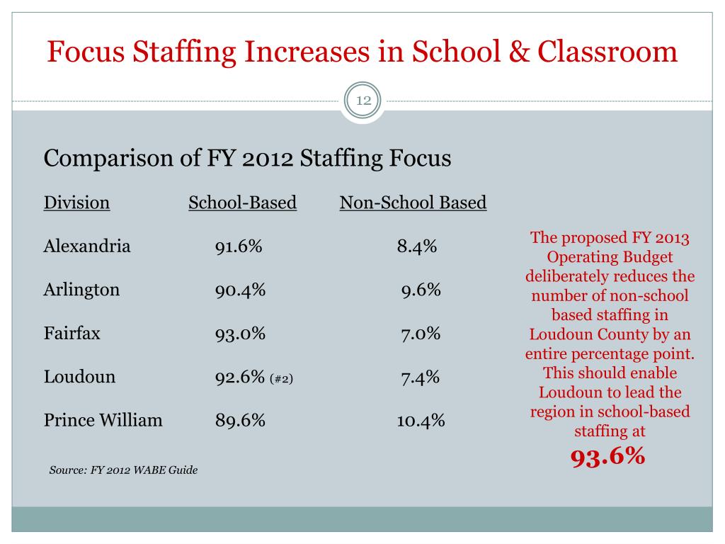PPT - FY 2013 School Board Proposed Budget PowerPoint Presentation ...