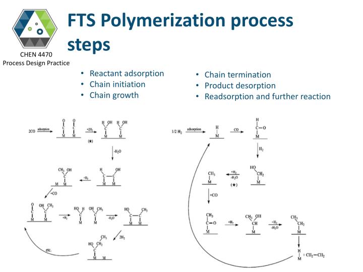 PPT - Introduction to Fischer Tropsch Synthesis PowerPoint Presentation ...