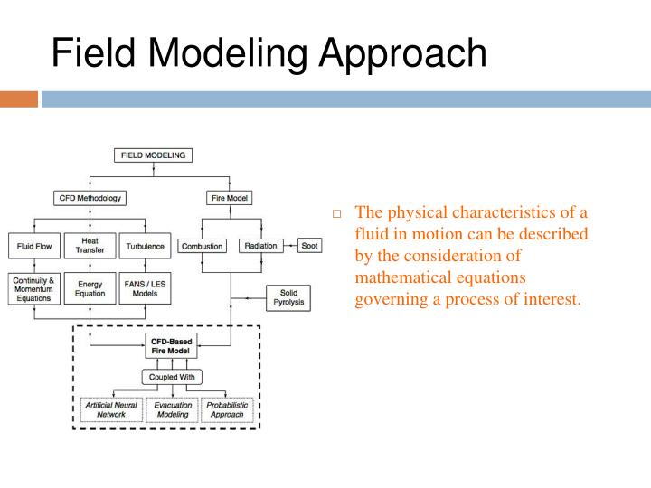 PPT - Fire Simulation Software PowerPoint Presentation - ID:2911964