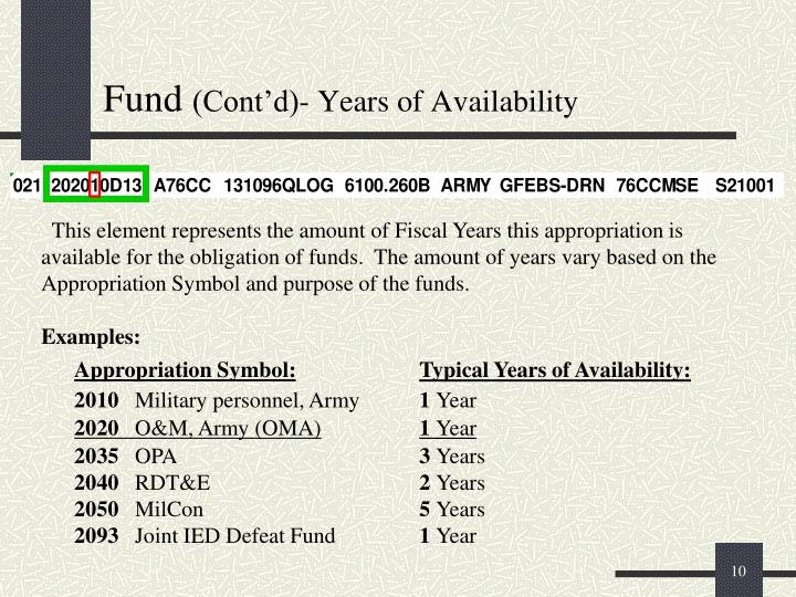 PPT - U.S. Army GFEBS Line of Accounting United States Army Financial ...