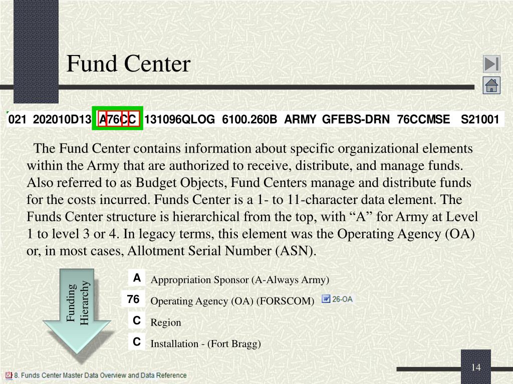 PPT - U.S. Army GFEBS Line of Accounting United States Army Financial ...