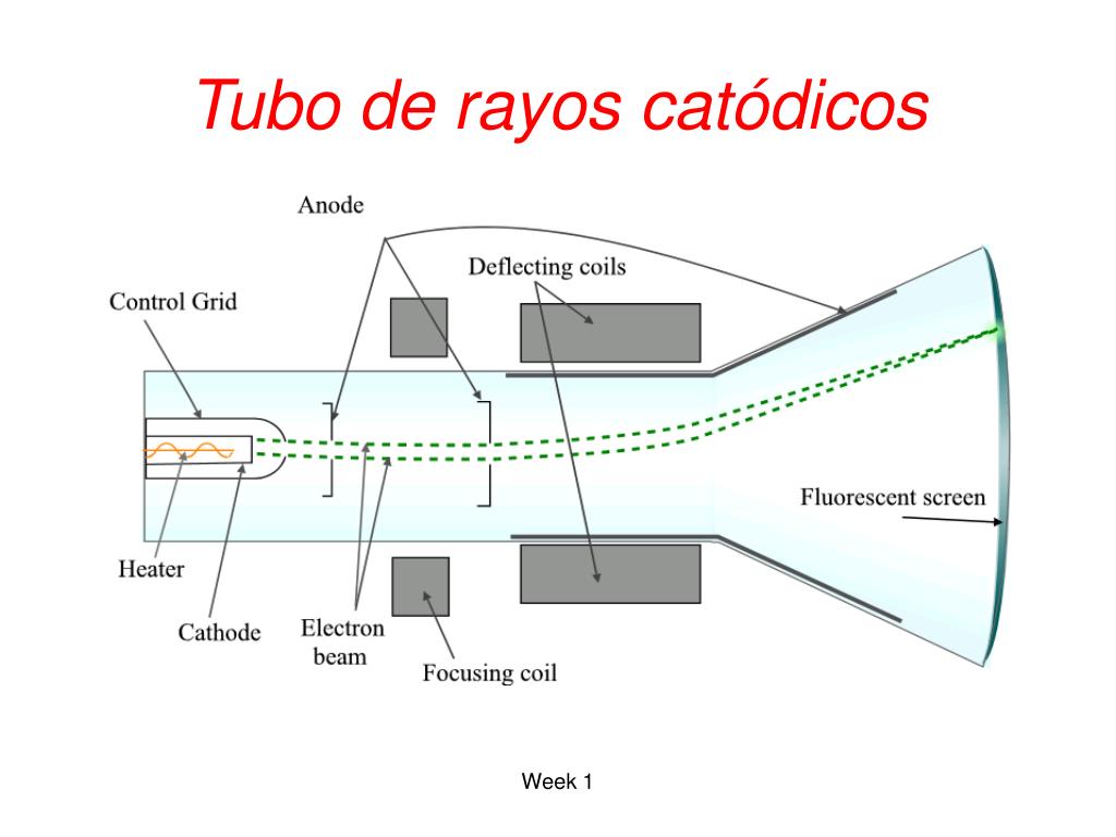 PPT - Brevísima historia de la electricidad PowerPoint Presentation ...