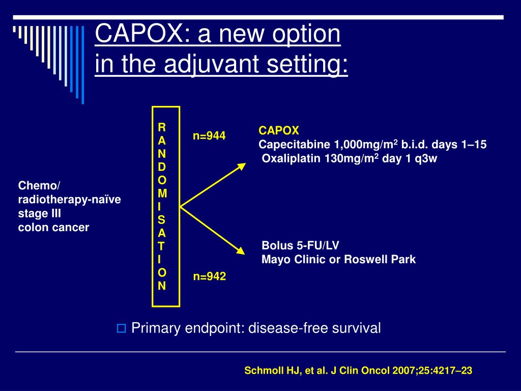PPT - Therapeutic Strategies in Adjuvant Therapy of Colon Cancer ...