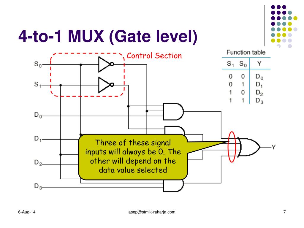 PPT - Combinational Logic Design – Multiplexers/Demultiplexers ... PPT - Combinational Logic Design – Multiplexers/Demultiplexers ...