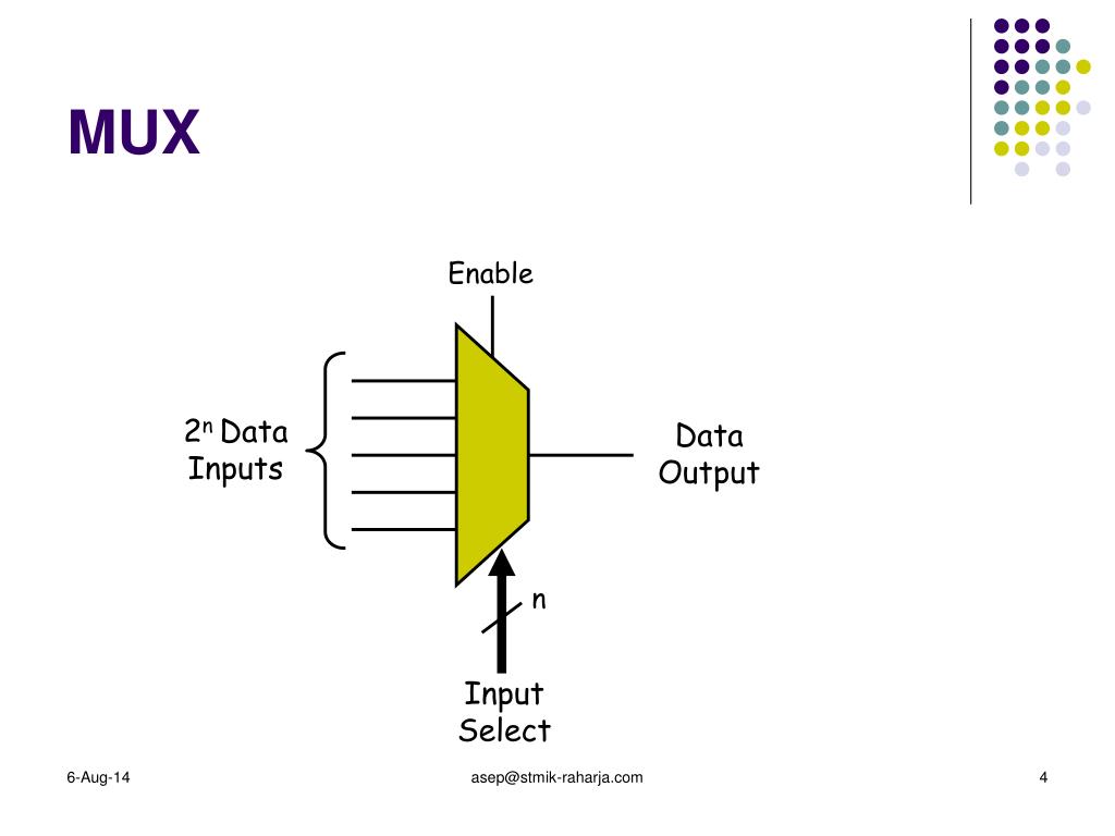 PPT - Combinational Logic Design – Multiplexers/Demultiplexers ... PPT - Combinational Logic Design – Multiplexers/Demultiplexers ...