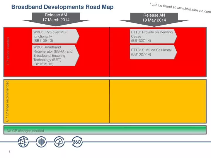 PPT - Broadband Developments Road Map PowerPoint Presentation, free ...