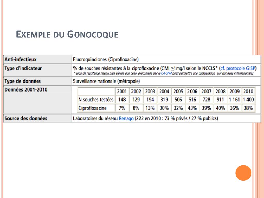 PPT - Résistance aux antibiotiques et Résister aux antibiotiques ...